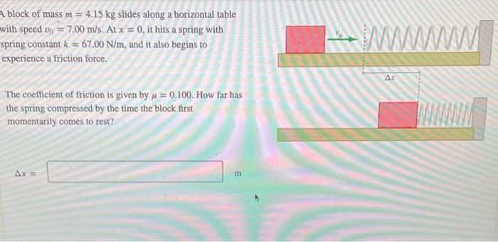 Solved block of mass m=4.15 kg slides along a horizontal | Chegg.com