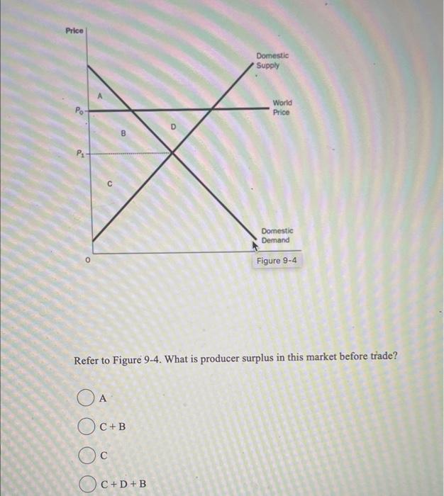 Solved Refer to Figure 9-4. What is producer surplus in this | Chegg.com