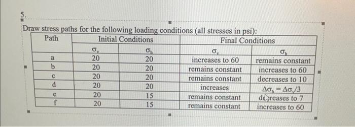 Solved 5. Draw stress paths for the following loading | Chegg.com