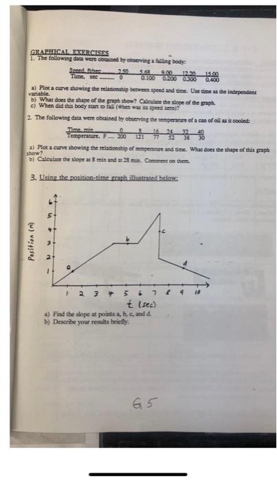 Solved GRAPHICAL EXERCISES 1. The following data were | Chegg.com