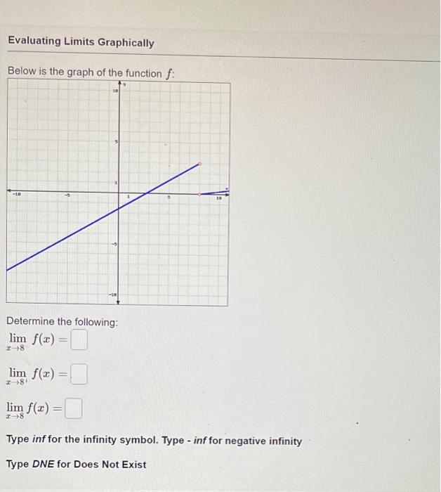 Solved Evaluating Limits Graphically Below is the graph of | Chegg.com