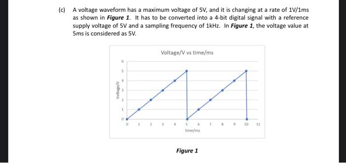 Solved (c) A voltage waveform has a maximum voltage of 5V, | Chegg.com