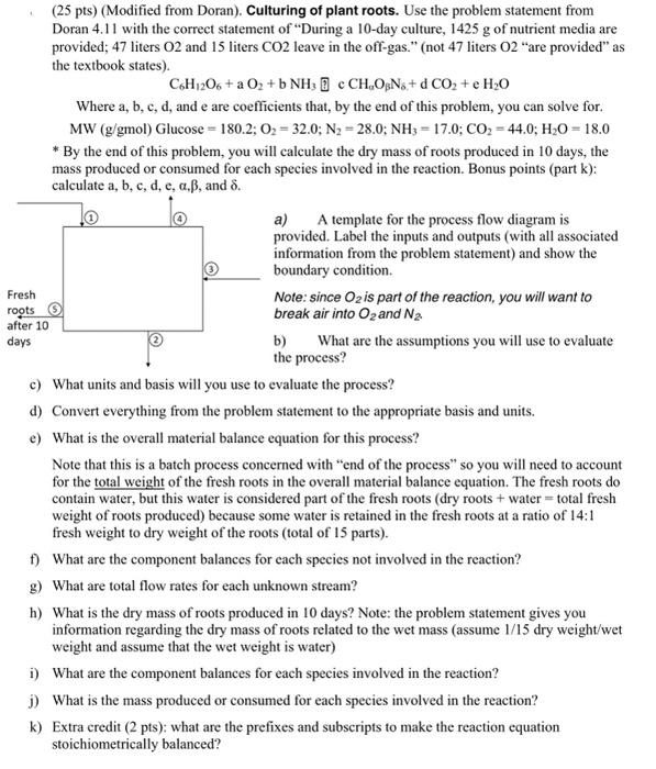 Solved (25 pts) (Modified from Doran). Culturing of plant | Chegg.com