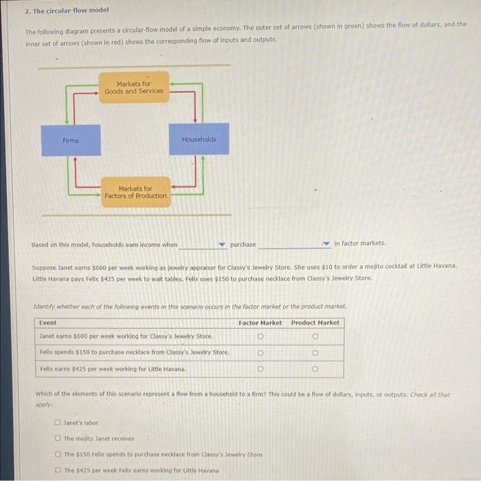 Solved 2. The circular-flow model The following diagram | Chegg.com