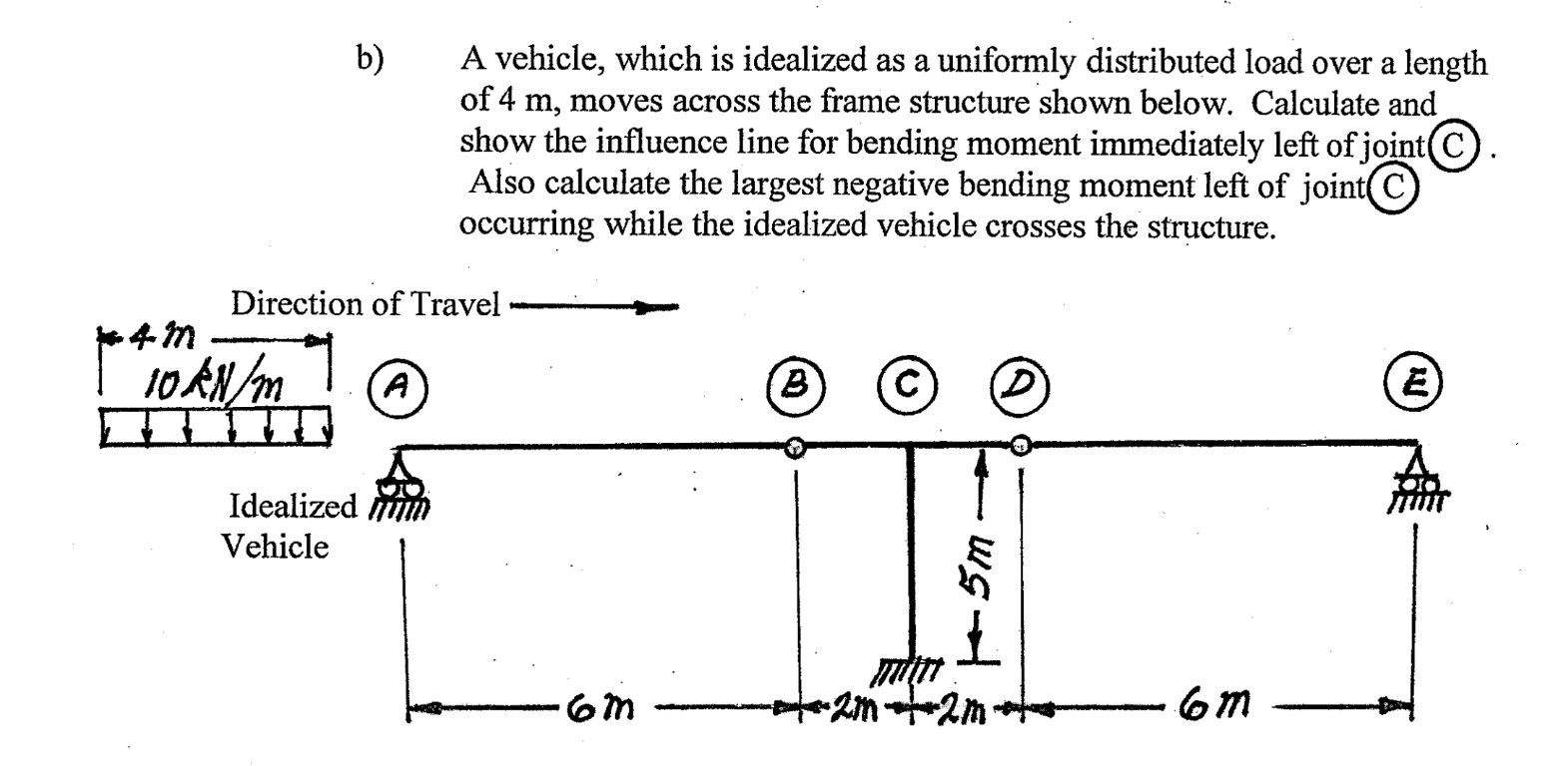 Solved A vehicle, which is idealized as a uniformly | Chegg.com