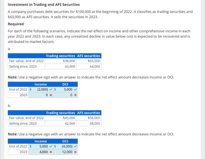 Investment in Trading and AFS Securities A company | Chegg.com