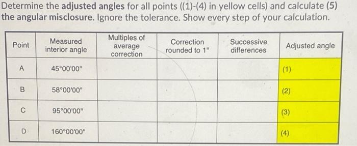 Solved Determine the adjusted angles for all points ((1)-(4) | Chegg.com