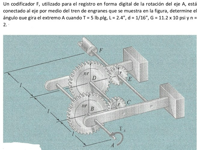 Solved An encoder F, used to digitally record the rotation | Chegg.com