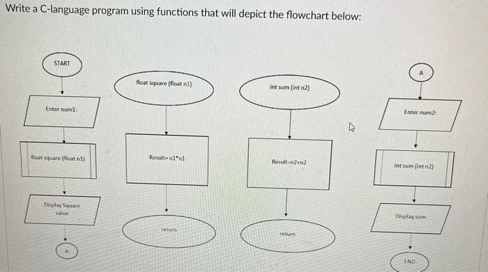 Solved Write a C-language program using functions that will | Chegg.com Solved Write a C-language program using functions that will | Chegg.com