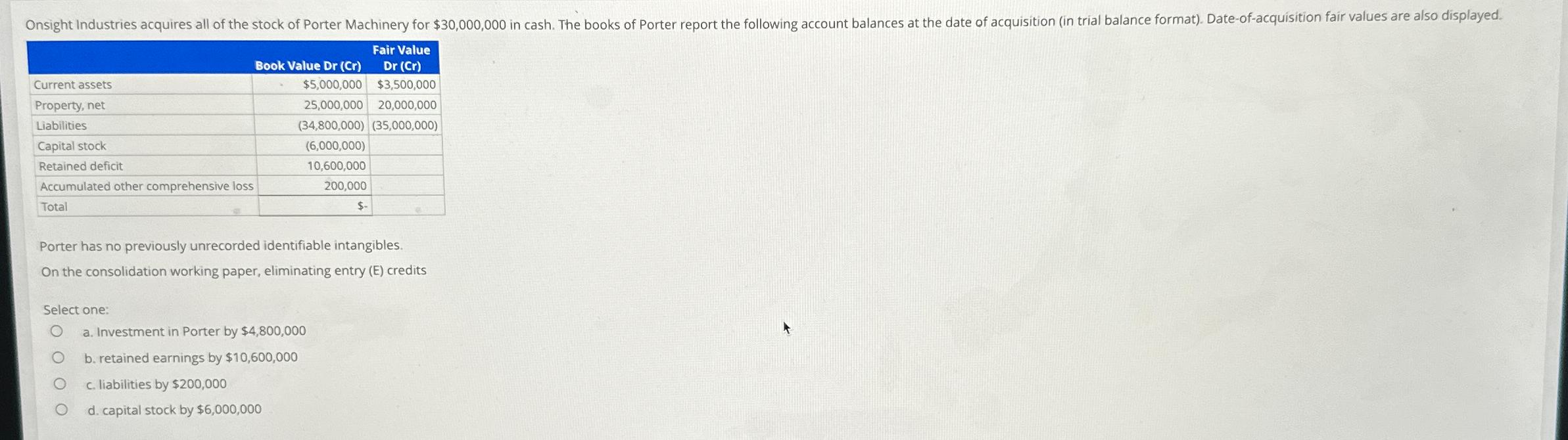 Solved \table[[,Book Value Dr (Cr),\table[[Fair Value],[Dr | Chegg.com