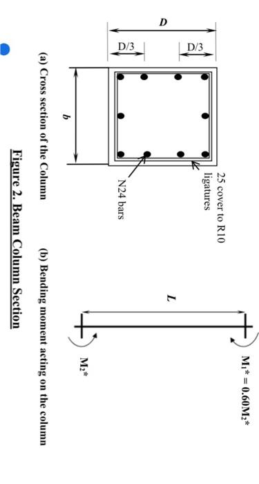 A square column symmetrically reinforced with 10 – | Chegg.com