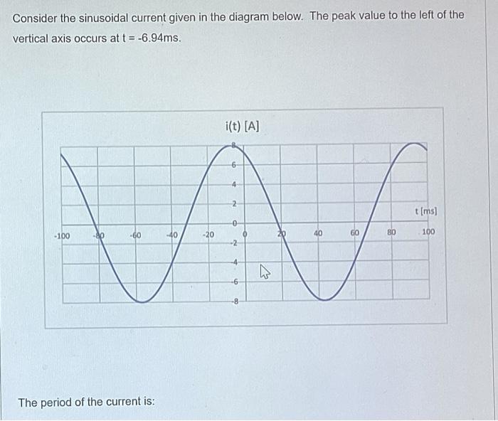 Solved Consider the sinusoidal current given in the diagram | Chegg.com