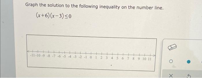 Solved Graph the solution to the following inequality on the | Chegg.com