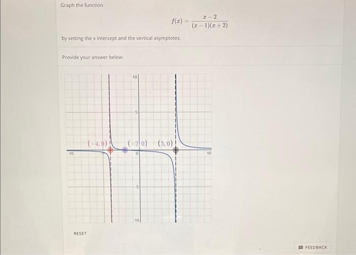 Solved Graph the function f(x)=(x−1)(x+2)x−2 by setting the | Chegg.com