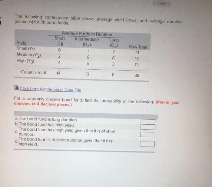 Solved Saved The following contingency table shows average | Chegg.com