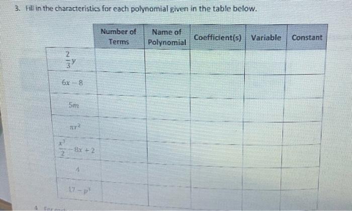 Solved 3. Fill in the characteristics for each polynomial | Chegg.com