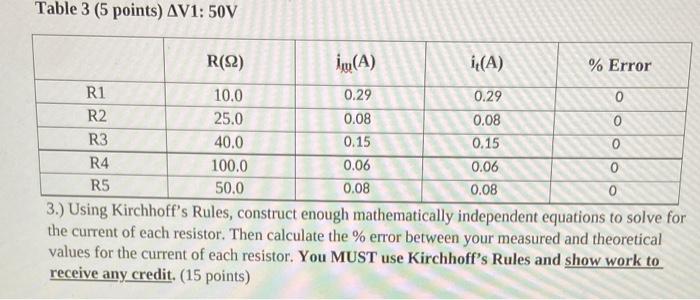 Solved Table 3 (5 points) ΔV1:50 V 3.) Using Kirchhoff's | Chegg.com
