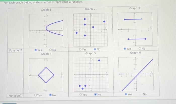 Solved For each graph below, state whether it represents a | Chegg.com