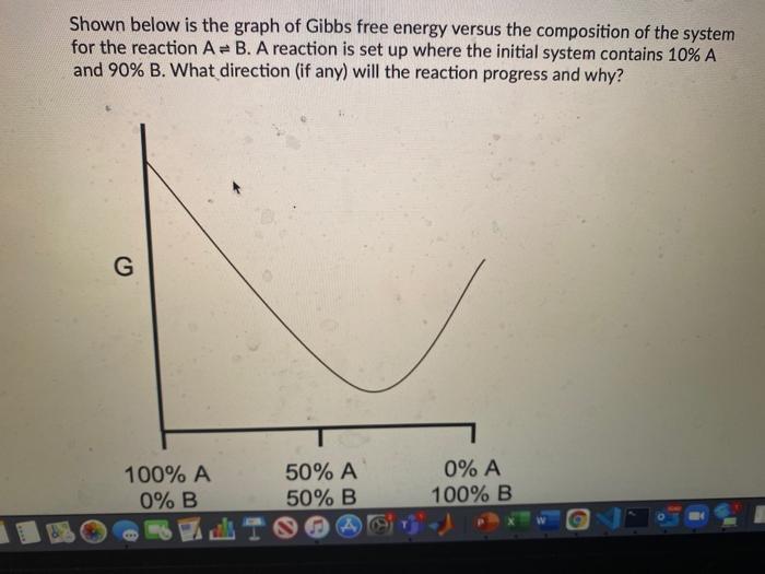 Solved Shown below is the graph of Gibbs free energy versus | Chegg.com