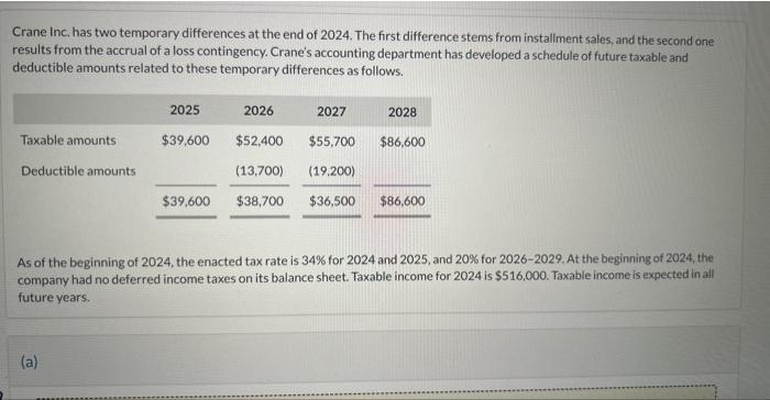 Solved Crane inc. has two temporary differences at the end | Chegg.com