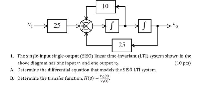 Solved 10 25 s 25 1. The single-input single-output (SISO) | Chegg.com