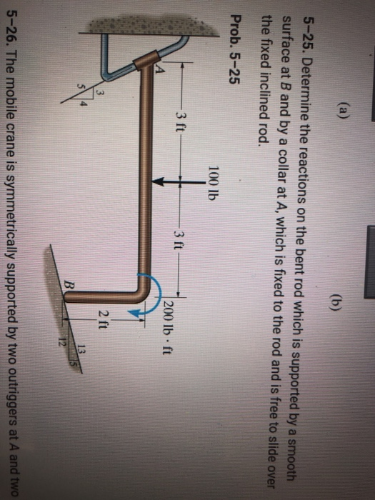 Solved A B 5 25 Determine The Reactions On The Bent Rod