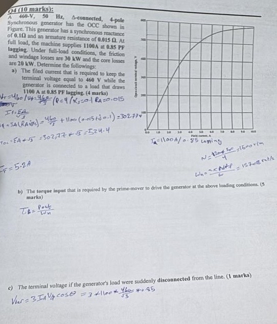 Solved Q4(10 ﻿marks):A 460-V,50Hz, Δ-connected, 4 -pole | Chegg.com