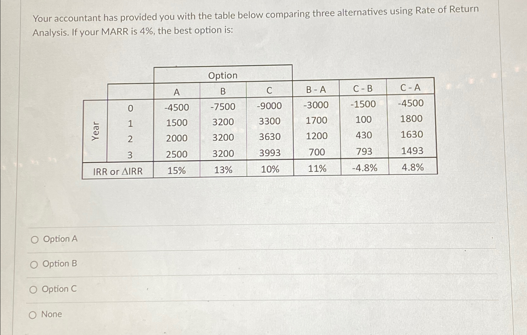 Solved Your accountant has provided you with the table below | Chegg.com