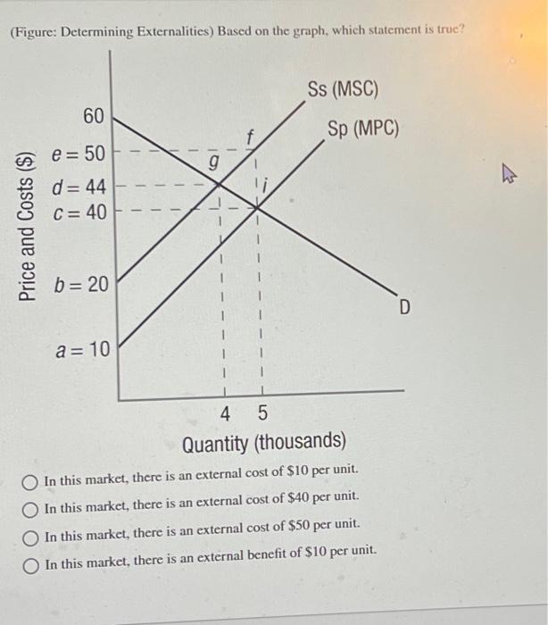 Solved (Figure: Determining Externalities) Based on the | Chegg.com