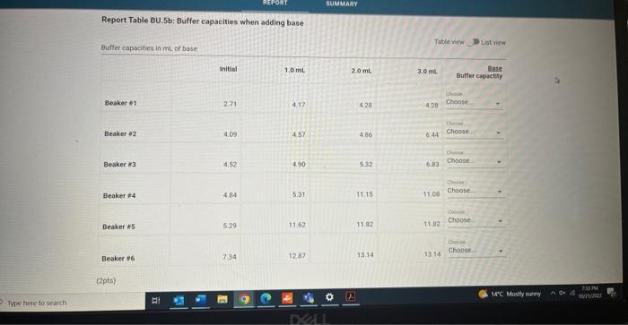 Report Table BU,5b; Buffer capacities when adding | Chegg.com