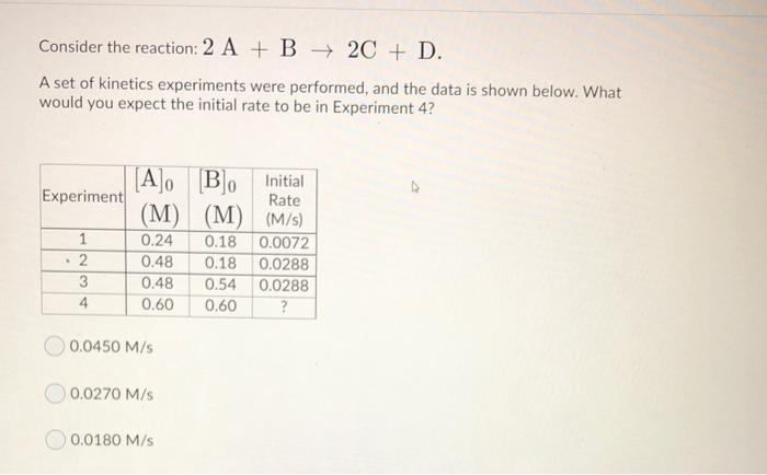 Solved Consider the reaction: 2 A + B + 2C + D. A set of | Chegg.com