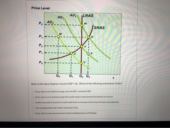 Solved Price Level AD AD, LRAS PA AD, w + SRAS M P, 1 - x P2 | Chegg.com