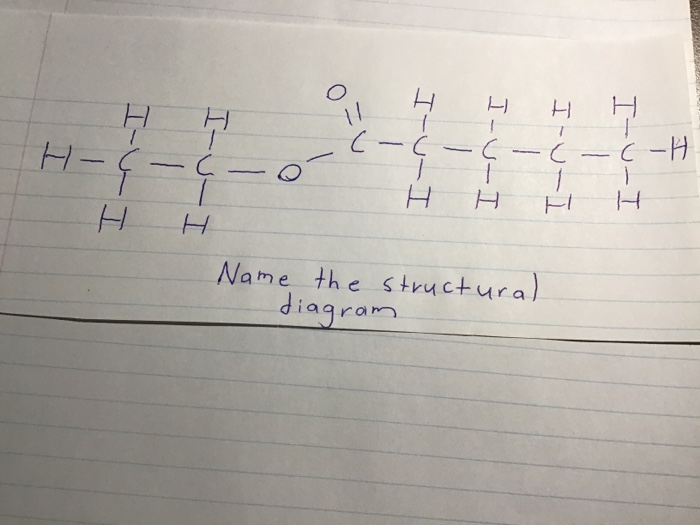 Solved H H H-G (-( C C C-C-H 1 시 1 H H H Name the structural | Chegg.com
