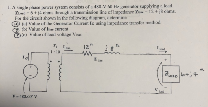 Solved I. A single phase power system consists of a 480-V 60 | Chegg.com