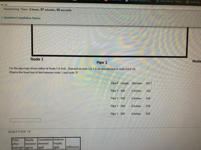 Node 4 Pipe 3 Node 3 Pipe 4 Pipe 2 Node 2 Node 1 Pipe | Chegg.com