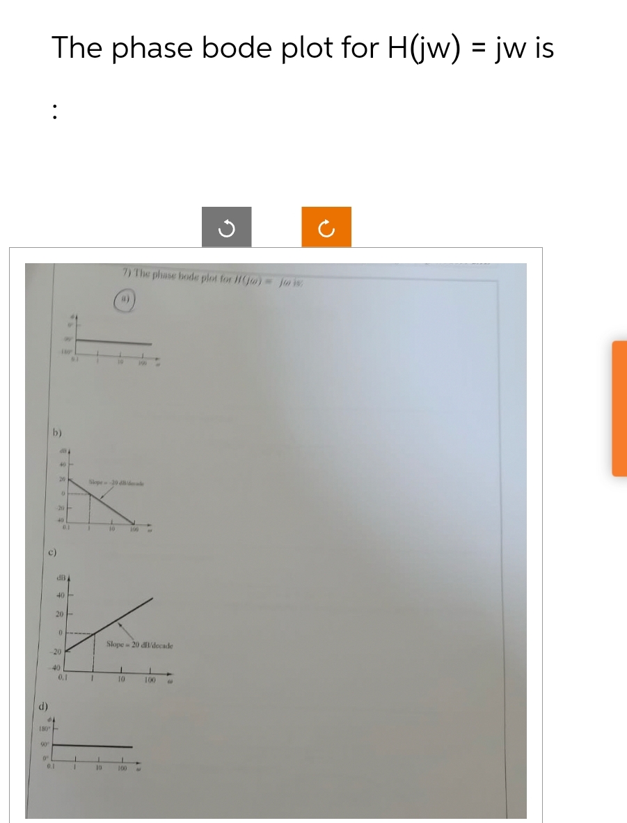 Solved d)The phase bode plot for H(iw) = ﻿jw is40200,7)The | Chegg.com