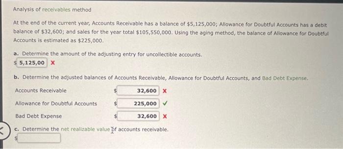 Solved Analysis of receivables method At the end of the | Chegg.com