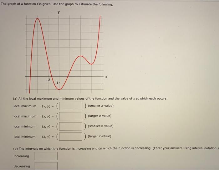 Solved The graph of a function is given. Use the graph to | Chegg.com