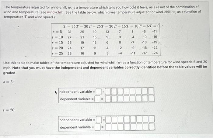 Solved The temperature adjusted for wind-chill, w, is a | Chegg.com