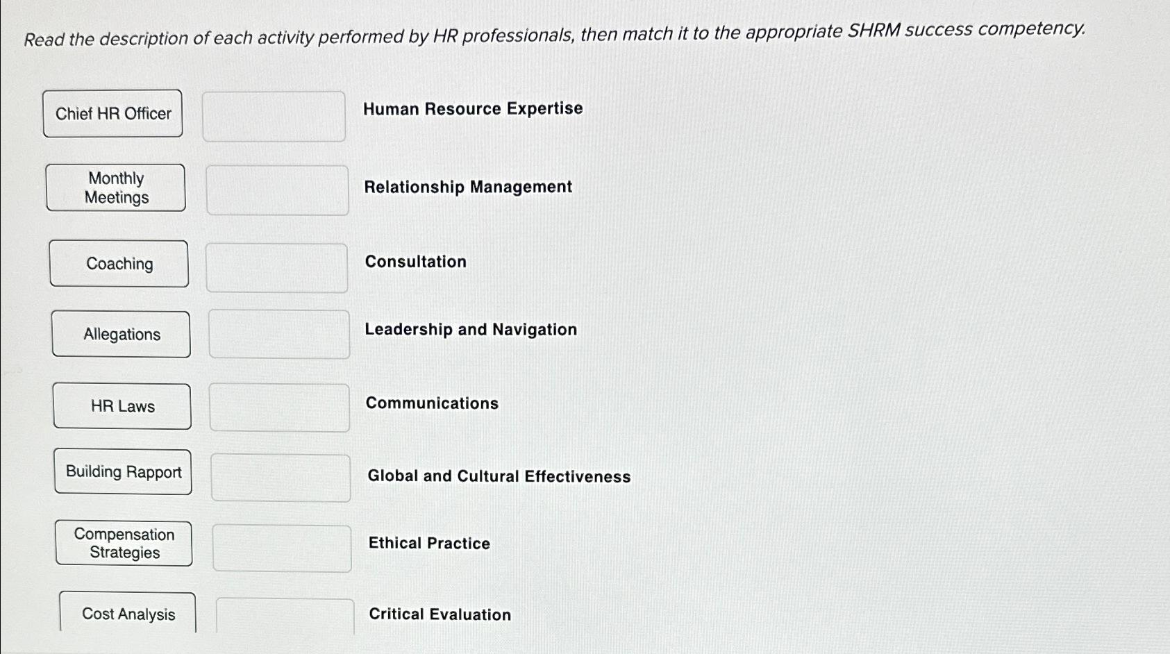 Solved Read the description of each activity performed by HR | Chegg.com