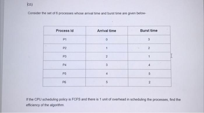 Solved Consider the set of 6 processes whose arrival time | Chegg.com