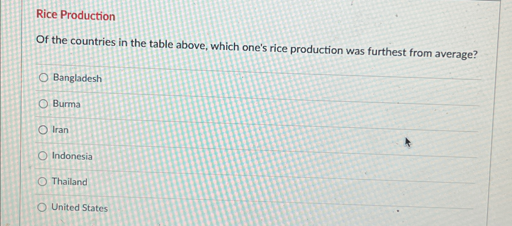 Solved Rice ProductionOf the countries in the table above, | Chegg.com