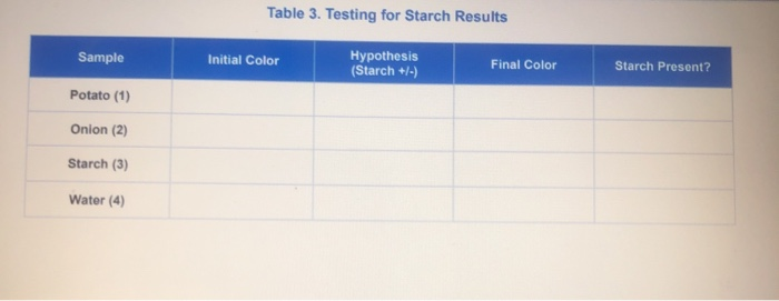 Table 3. Testing for Starch Results Sample Initial | Chegg.com