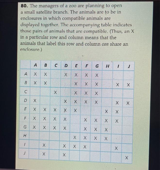 Solved (a) Draw an appropriate graph to represent the | Chegg.com