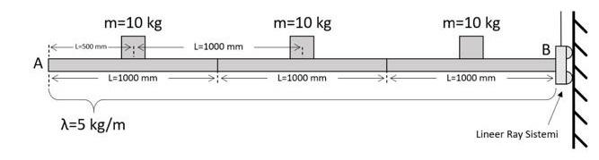 Solved As below; A system consisting of a rod, weights on | Chegg.com