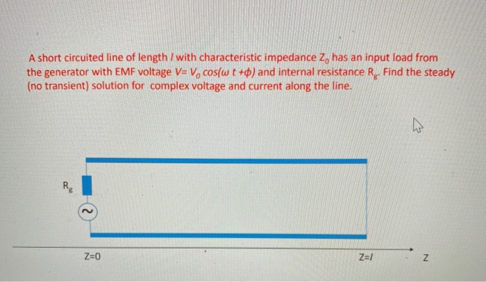 Solved A short circuited line of length / with | Chegg.com