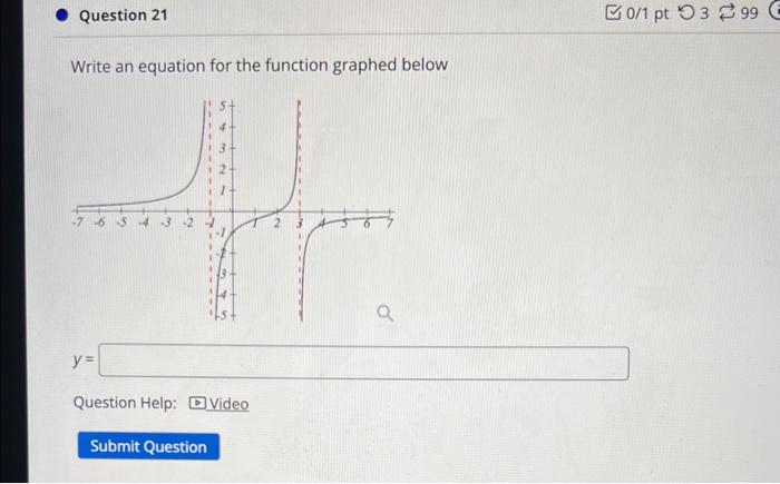 Solved Write an equation for the function graphed below y= | Chegg.com