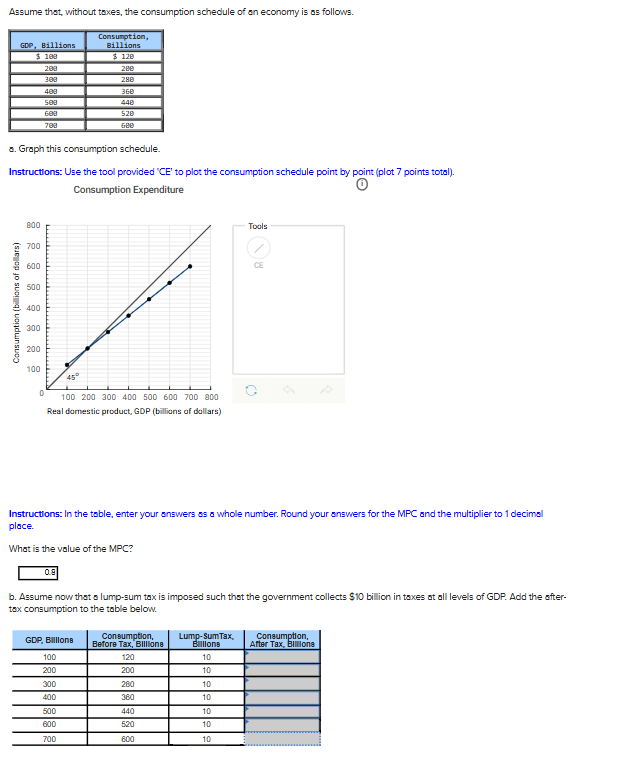Assume that, without taxes, the consumption schedule | Chegg.com