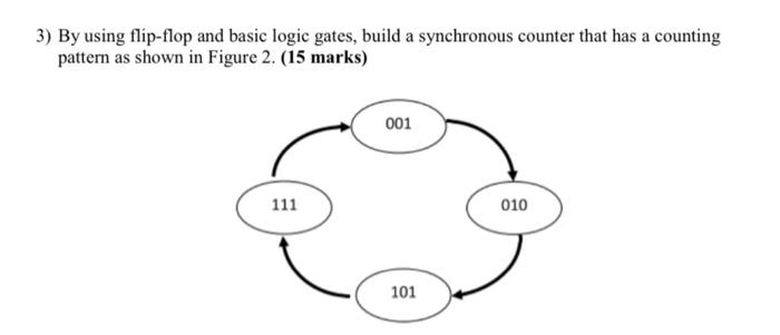 Solved By using flip-flop and basic logic gates, build a | Chegg.com