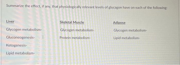 Solved Summarize the effect, if any, that physiologically | Chegg.com
